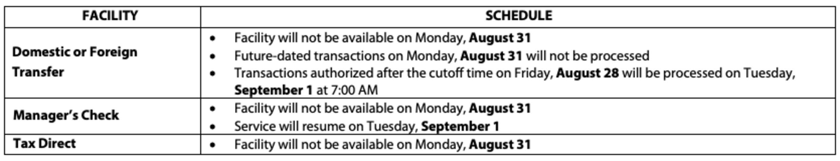 National Heroes Day cut-off times for MBOS and MDC facilities