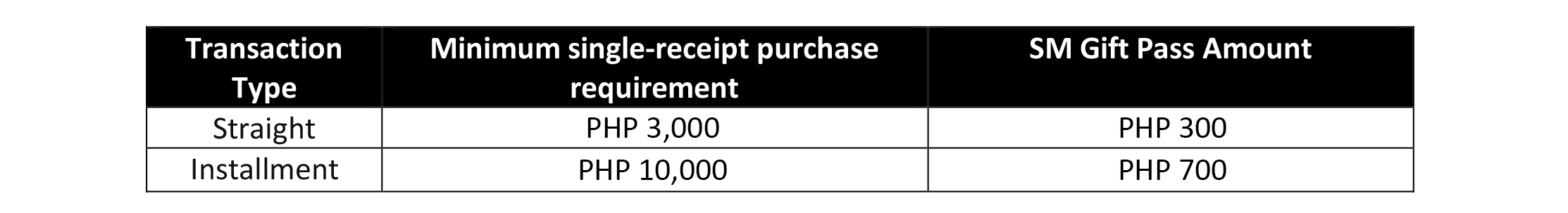 Get up to PHP 1,500 SM Gift Pass at SM Store 3 Day Sale