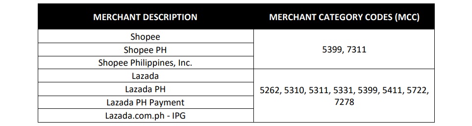AddGifts2Cart: Shopee or Lazada