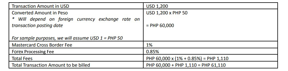Lower Forex Fee for World Mastercard
